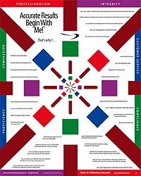 Ecommerce platform - Accurate Results Begin With Me - Applied Phlebotomy