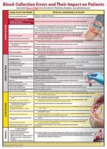 Ecommerce platform - Blood Collection Errors and Their Impact on Patient...