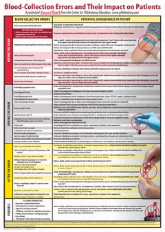 Ecommerce platform - Blood Collection Errors and Their Impact on Patient...