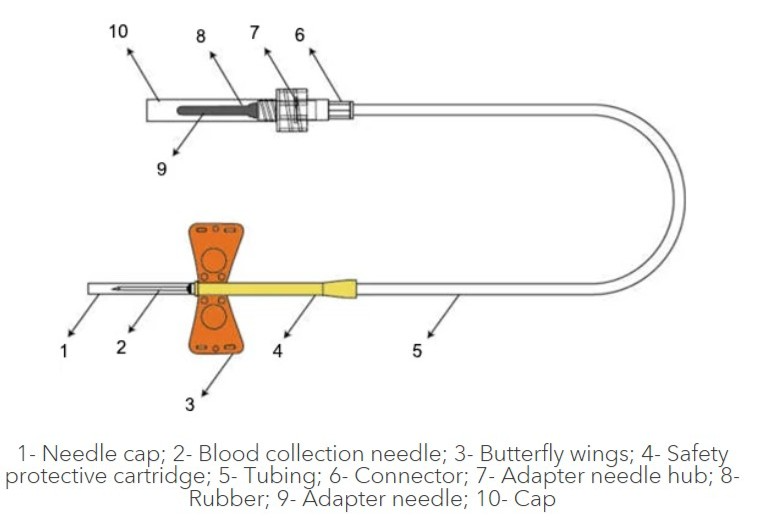 Ecommerce platform - Kawasumi Winged Blood Collection Set with Luer Adap...